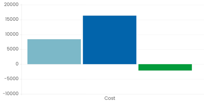 REAL vs eXp Realty vs LPT Realty Cost & Fees: In-Depth Comparison ...