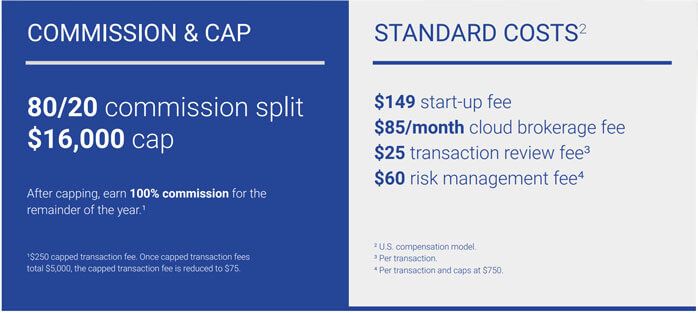 eXp Realty vs REAL Broker: In-Depth Comparison 2026 — Next-Gen Agents