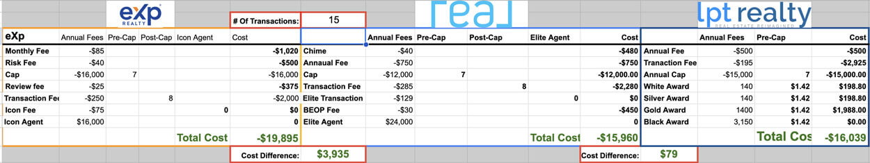 REAL vs eXp Realty vs LPT Realty Cost & Fees: In-Depth Comparison ...