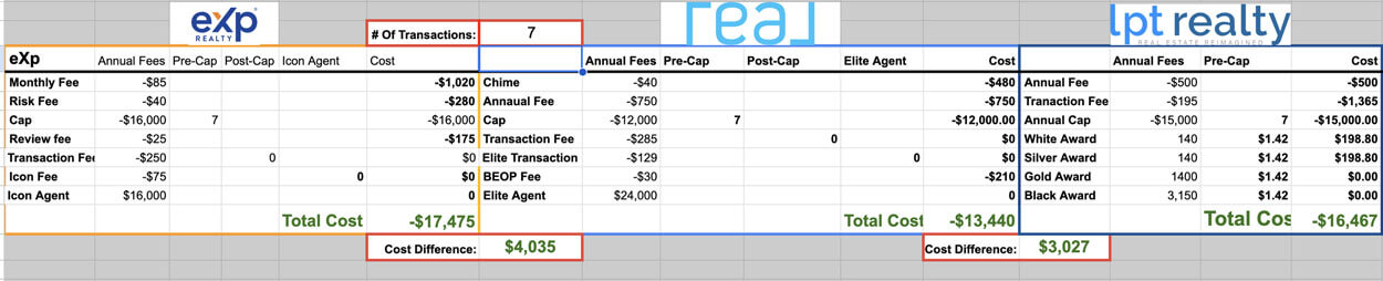 REAL vs eXp Realty vs LPT Realty Cost & Fees: In-Depth Comparison ...