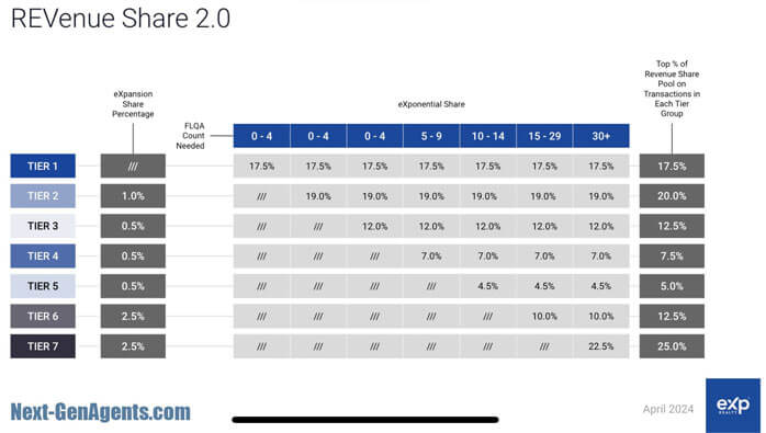 eXp Realty vs REAL Broker: In-Depth Comparison 2026 — Next-Gen Agents