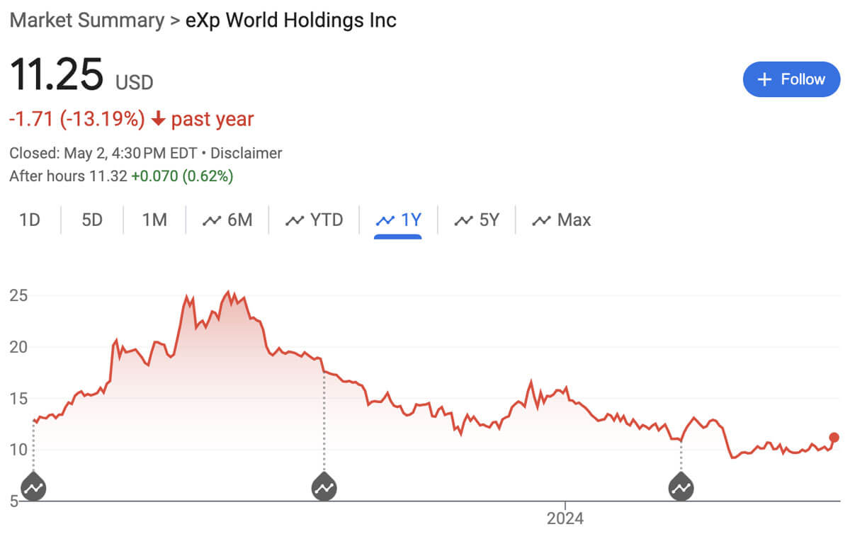 REAL Broker VS eXp Realty (2025 In-Depth Comparison) — Next-Gen Agents