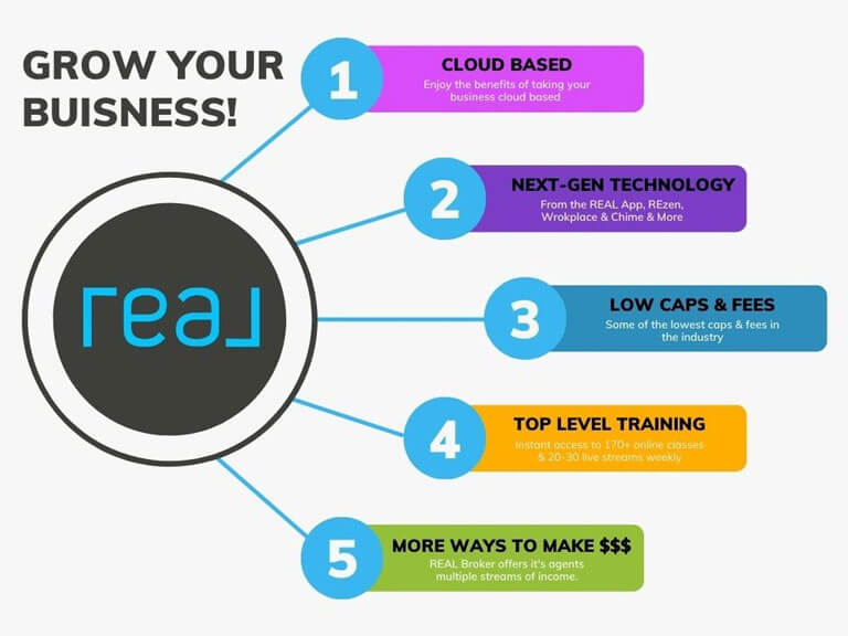 REAL Broker Fully Explained 2026 — Next-Gen Agents