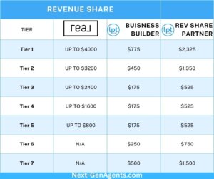 LPT Realty vs REAL Broker: In-Depth Comparison 2026 — Next-Gen Agents