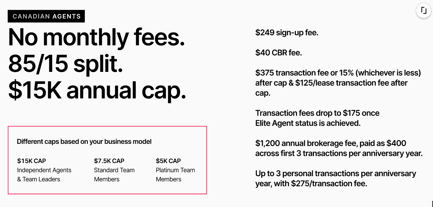 REAL Broker's Fees, Caps and Commission Splits Fully Explained (2026 ...