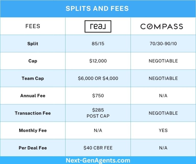 Compass Realty vs REAL Broker: In-Depth Comparison 2026 — Next-Gen Agents