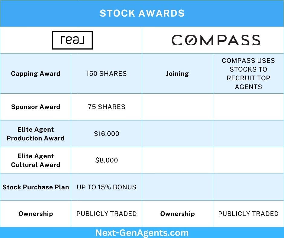 Compass Realty vs REAL Broker: In-Depth Comparison 2026 — Next-Gen Agents