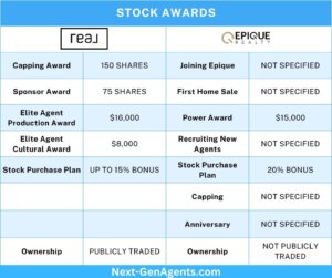 Epique Realty vs REAL: In-Depth Comparison 2026 — Next-Gen Agents